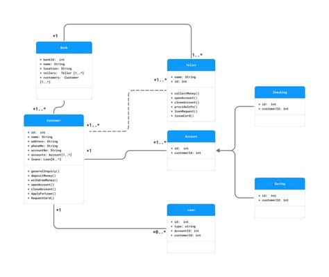 Understanding UML Class Diagrams A Beginners Guide DevsDay Ru
