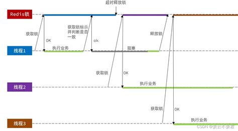 Redis实现全局唯一id实现优惠卷秒杀的下单功能long Count Stringredistemplateopsforvalue
