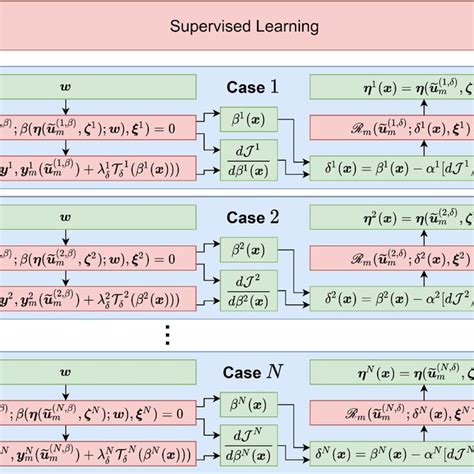 Illustration Of The Iterative Solution Process For Non Intrusive