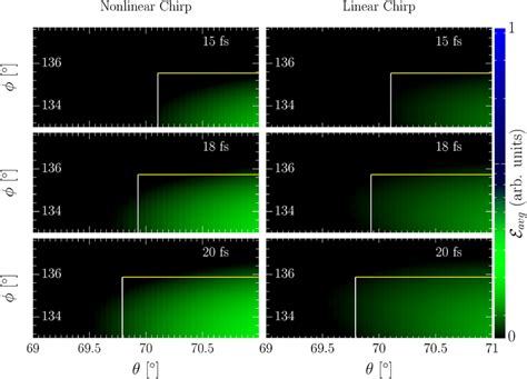 Left Numerically Computed Angular Radiation Distributions From A Download Scientific Diagram