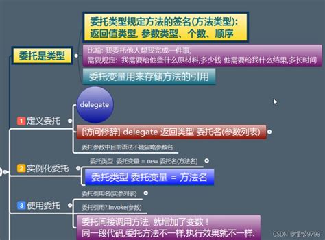 C委托入门 Csdn博客