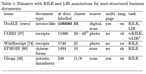 Yash Patel Machine Learning And Computer Vision Researcher