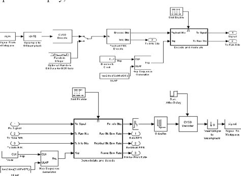 Frequency Hopping Spread Spectrum Semantic Scholar