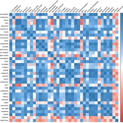 Complementarity Between Power Plant Pairs Via Pearsons Correlation Download Scientific Diagram