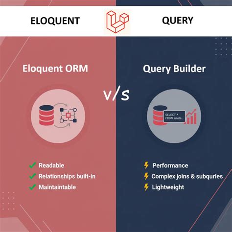 Setting Up Nginx For Laravel A Comprehensive Guide By Vinayak Kalushe Ortigan Medium