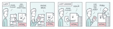 Mastering Lazy Loading In React A Comprehensive Guide By Vkatiyar