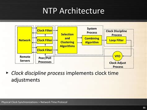 Synchronizing Processes Ppt Download
