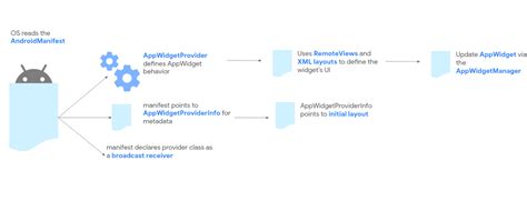 demystifying jetpack glance for app widgets by marcel pintó android developers medium