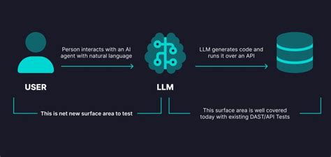 Warren Adelman On Linkedin Dast