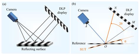 phase deflectometry for defect detection of high reflection objects