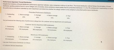 Solved Performance Appraisal Forced Distribution Despite