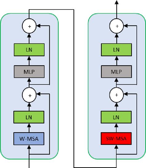 Figure 1 From Fcb Swinv2 Transformer For Polyp Segmentation Semantic Scholar