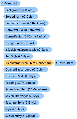 C1MenuList Class Blazor ComponentOne