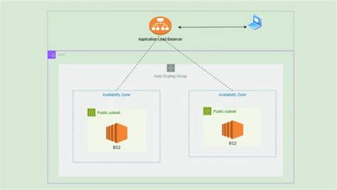 setup aws application load balancer with auto scaling group solution toolkit