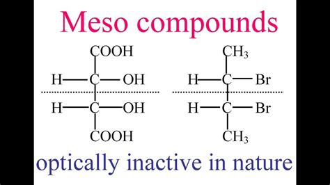 Meso Compounds Are Optically Inactive