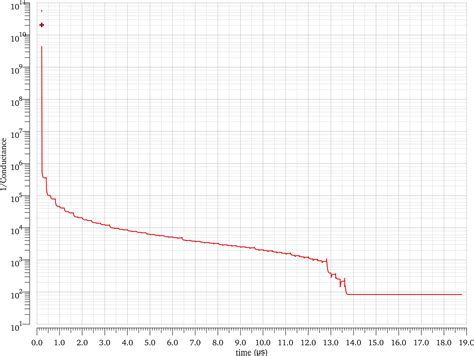 Jsss Design Of A Cmos Memristor Emulator Based Self Adaptive Spiking Analog To Digital Data