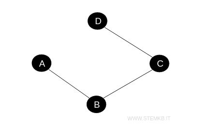 Adjacency Matrix Of A Graph Stemkb Com