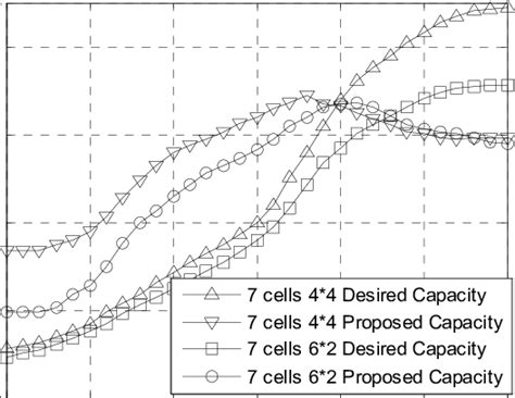 7 Cells System Capacity Download Scientific Diagram