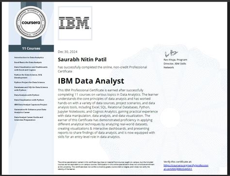 Dataanalytics Coursera Ibm Datascience Upskilling Learningjourney