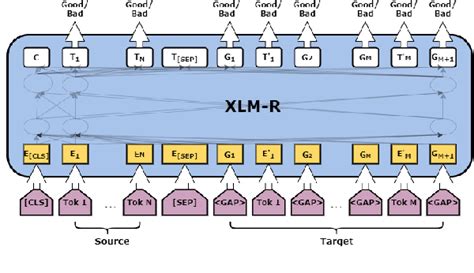Figure 2 From A Multi Task Learning Framework For Quality Estimation Semantic Scholar