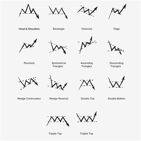 Collection Of Useful Chart Patterns You Must Learn Learn More About Trading The Forex Markets Collection Of Useful Chart Patterns You Must Learn Learn More About Trading The Forex Markets