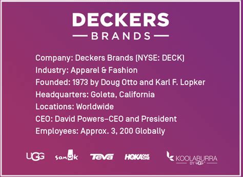 Deckers Brands Case Study | UGG, Teva, Sanuk, Hoka One One | CoreMedia