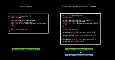 GitHub MarcoEidinger Swift Spi Demo Demo Of System Programming