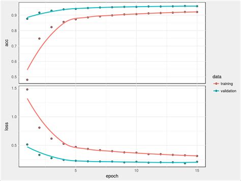 Mnist Keras W R Pierwsza Sieć Łukasz Prokulski
