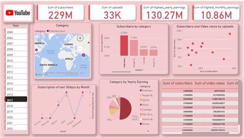 Keerthana Duraipandian On Linkedin Powerbi Datavisualization