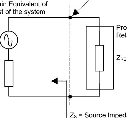 Equivalent Circuit For The Source Impedance Evaluation Download Scientific Diagram