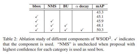 Wsod2 Learning Bottom Up And Top Down Objectness Distillation For Weakly Supervised Object