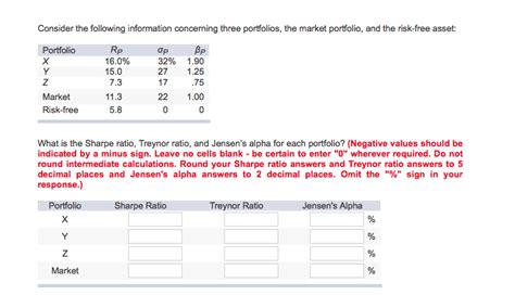 Solved What Is The Sharpe Ratio Treynor Ratio And Jensens