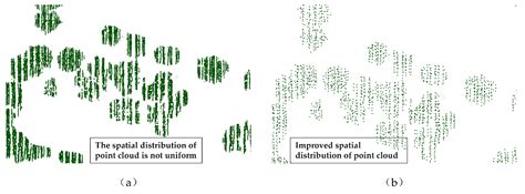 Point Cloud Data Processing Optimization In Spectral And Spatial Dimensions Based On