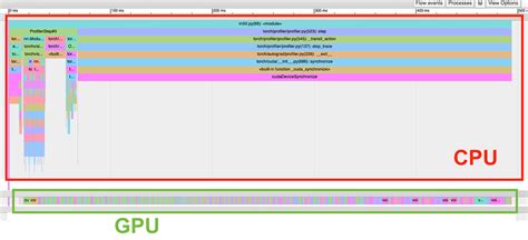 속도와 파이썬 두 마리 토끼 잡기 딥러닝 시 빠른 파이썬 코드 실행을 위한 CUDA 그래프 사용법 Speed Python Pick Two How CUDA