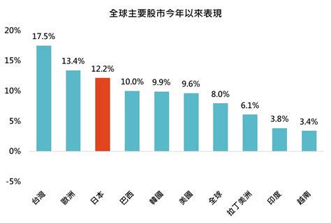 鉅亨投資雷達》股神為何看好日本？