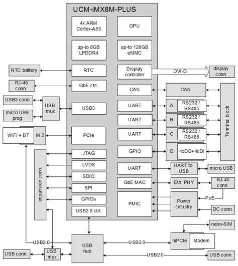 SBC IOT IMX PLUS NXP I MX M Plus Internet Of Things SBC Compulab