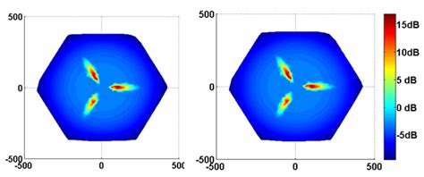 Simulation Left And Analytical Right Map Of The Sinr For φ Tilt