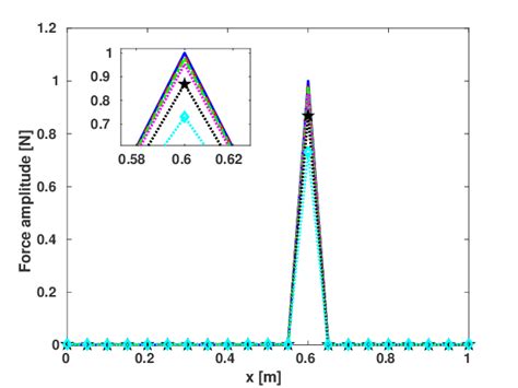 Figure A11 Spatial Reconstruction Of The Excitation Field At 350 Hz Download Scientific