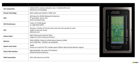 Hotchip2025 Nvidia的gb10 Soc 转载 Rebeca8 博客园