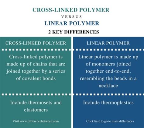 Difference Between Cross Linked Polymer And Linear Polymer Compare