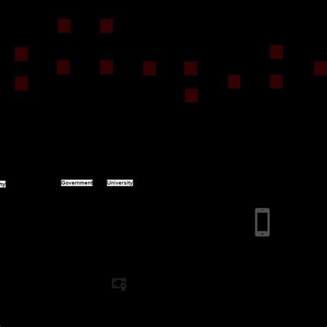 Overall Workflow Of The Proposed Identity System Download Scientific