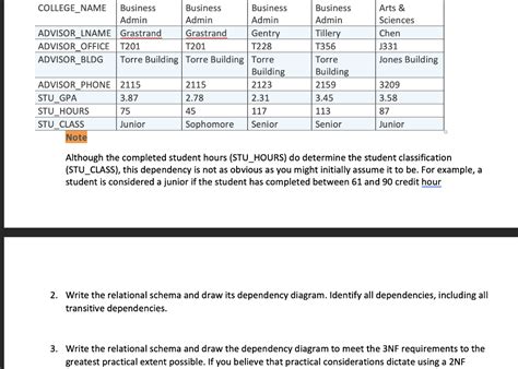 Solved 1 Using The Descriptions Of The Attributes Given In