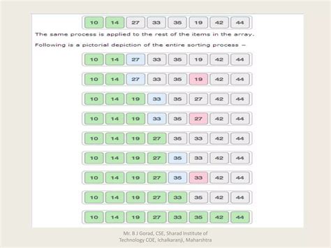 Searching And Sorting Techniques In Data Structure Pdf Search Internet