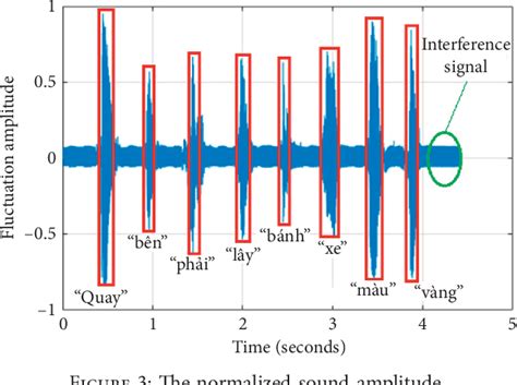 Figure 3 From Voice Recognition And Inverse Kinematics Control For A