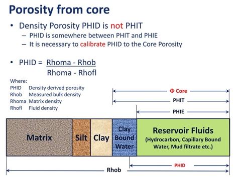 Total Or Effective Porosity Pptx