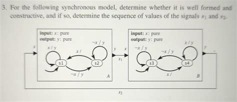 Solved For The Following Synchronous Model Determine
