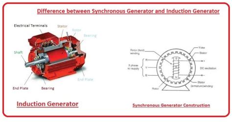 Eleciric Machinery Fundamentals Archives The Engineering Knowledge