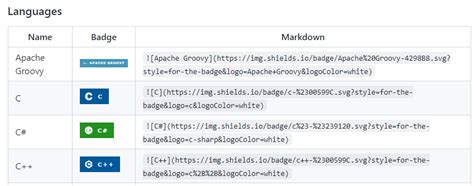 Github 우당탕탕 Github Profile 꾸미기 feat README md 작성 인생을 여행처럼