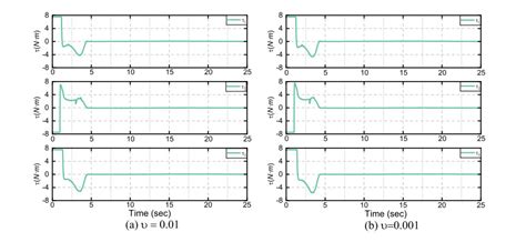 Adaptive Predefined Time Prescribed Performance Control For Spacecraft Systems