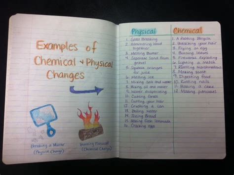 Class Updates Interactive Science Notebook And Cornell Notes Wang